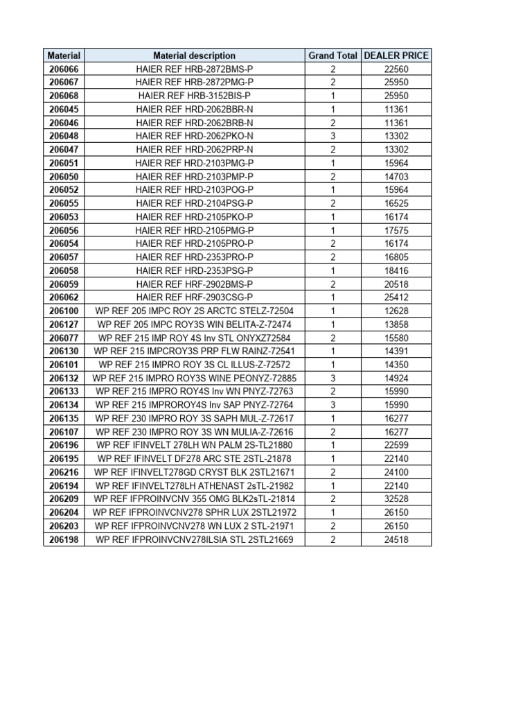 Wpool Dealer Price List | PDF | Home & Garden | Technology & Engineering
