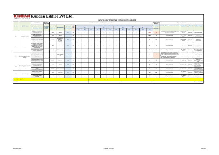 KEPL-MR-11 - Quality Objective Target Vs Actual Monitoring | PDF ...