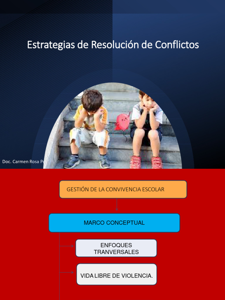 1.sesion Estrategias de Resolucion de Conflictos | PDF | Mediación ...