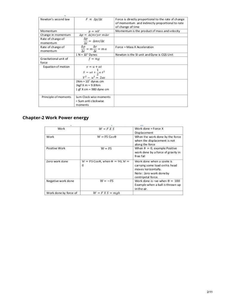 Phy Formulas | PDF