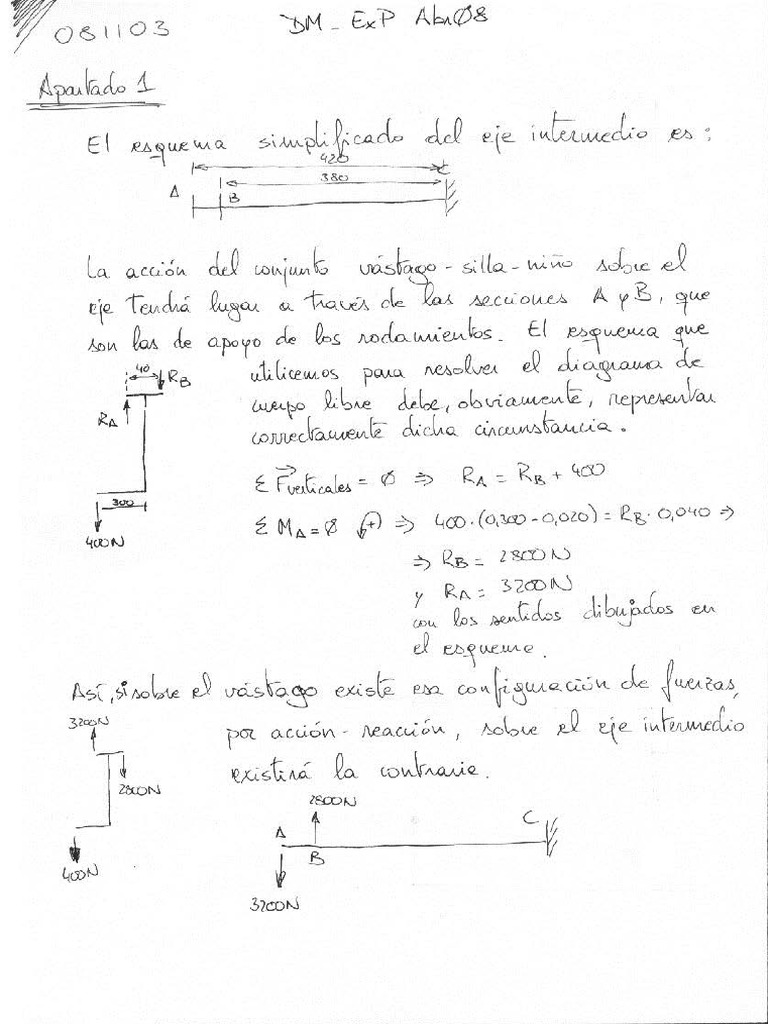 10P DM Abr08 T1 Resolucion E03 | PDF