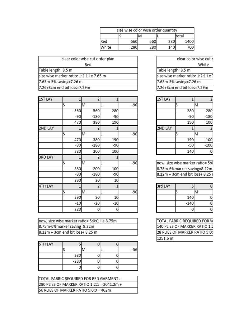 Aman&Rimsha Scap Assignment 2 | PDF