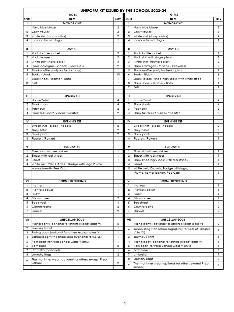 Form-8 Uniform Kit List - 23 | PDF | Sweater | Human Appearance