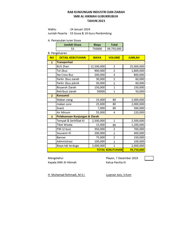 Rab 2024 Ki Final | PDF