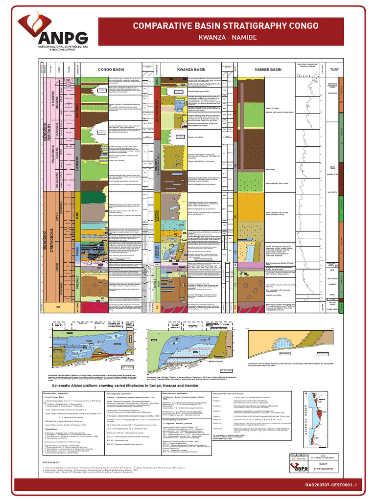 Comparative Basin Stratigraphy Congo 1 1 | PDF | Earth Sciences | Geology