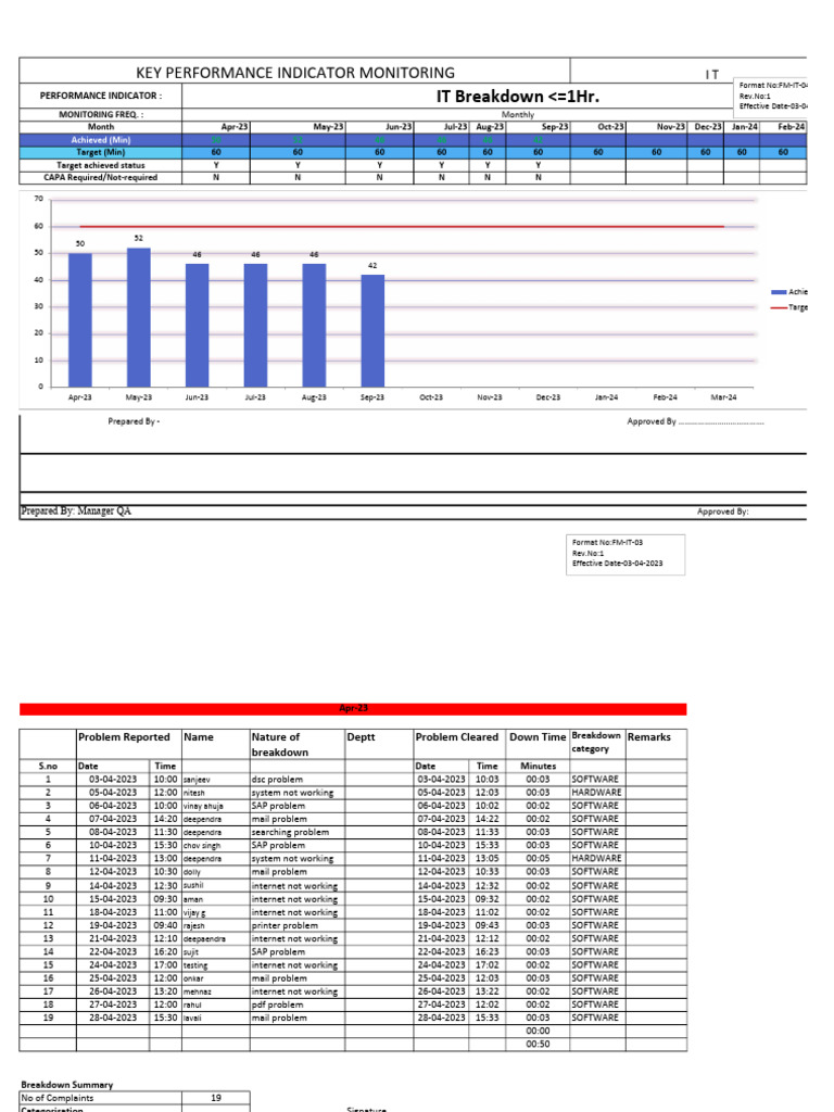 Computer Breakdown | PDF
