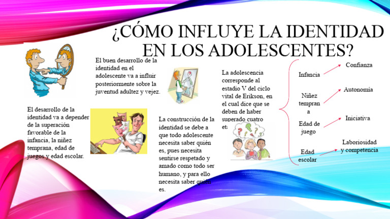 Cómo Influye La Identidad en Los Adolescentes | PDF