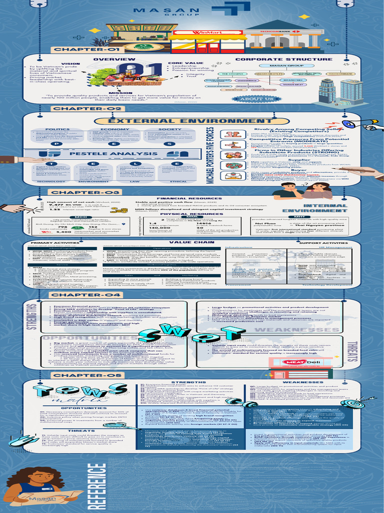 Masan 1 | PDF | Supply Chain | Marketing