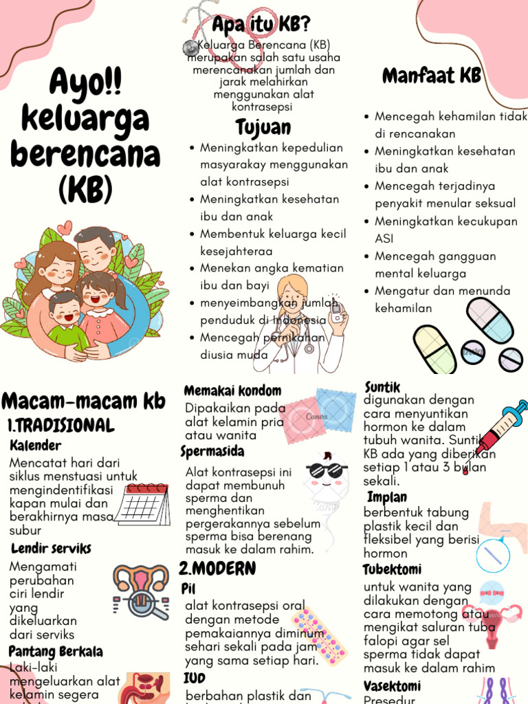 Leaflet KB | PDF | Kesehatan Holistik