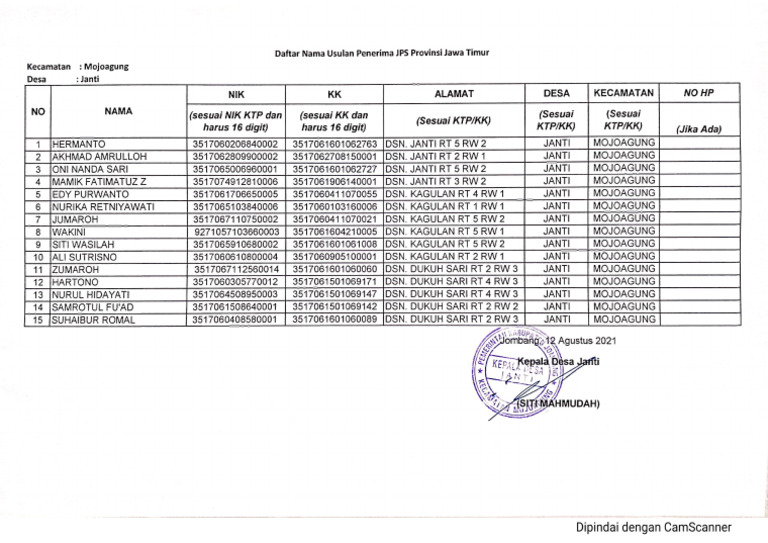 Format Usulan Jps Janti 2021 | PDF