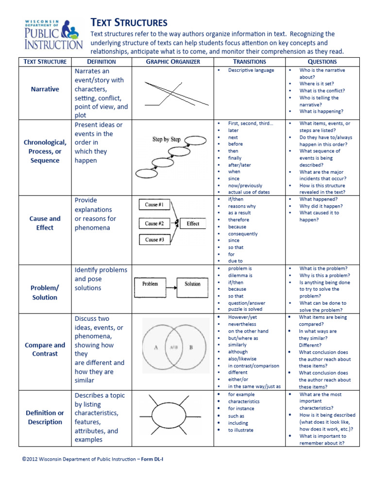 Text Structures | PDF