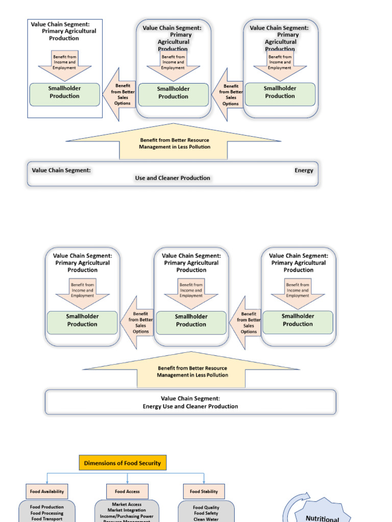 Loide - Value Chain Segment | PDF