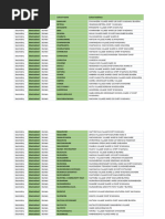 Zimbabwe Distance Reference Chart | PDF