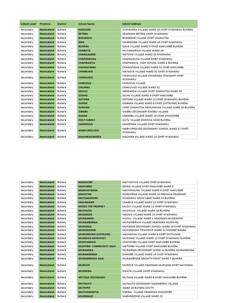 Manicaland Province - Secondary Schools | PDF