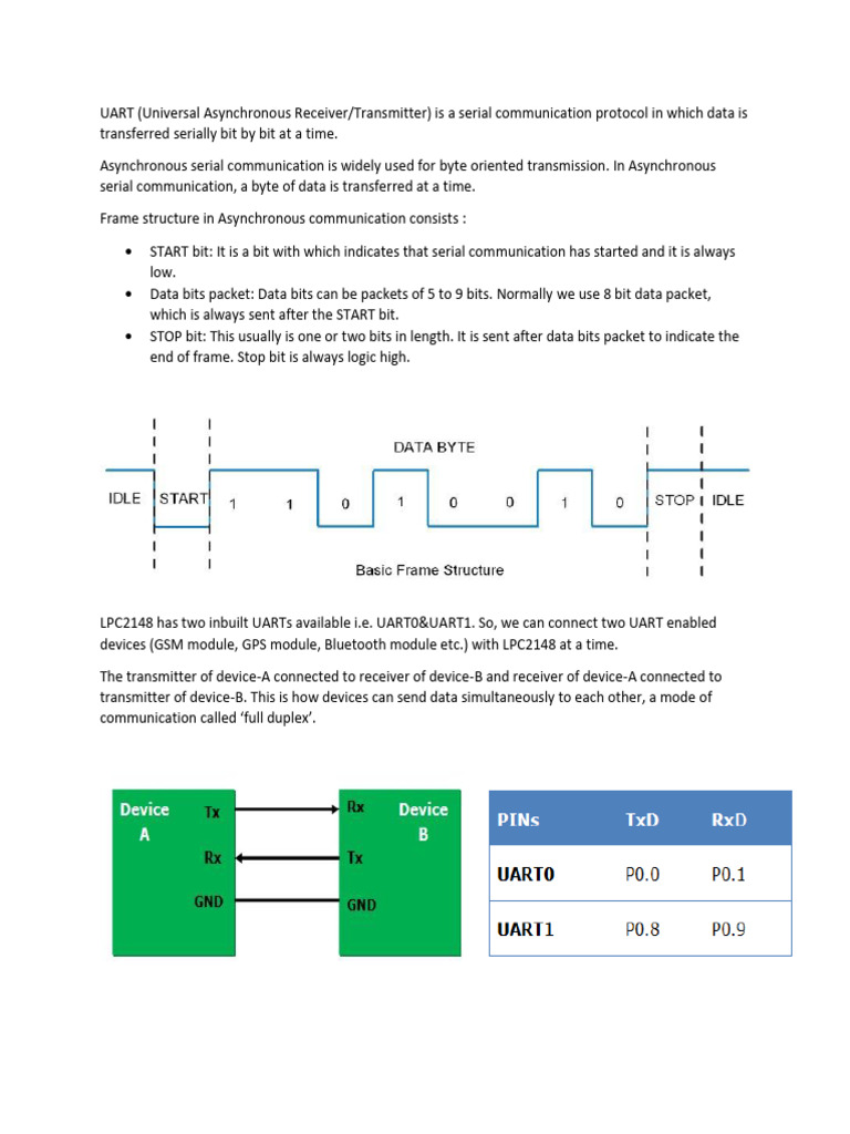 Uart Lpc2148 Download Free Pdf Data Transmission Service Industries