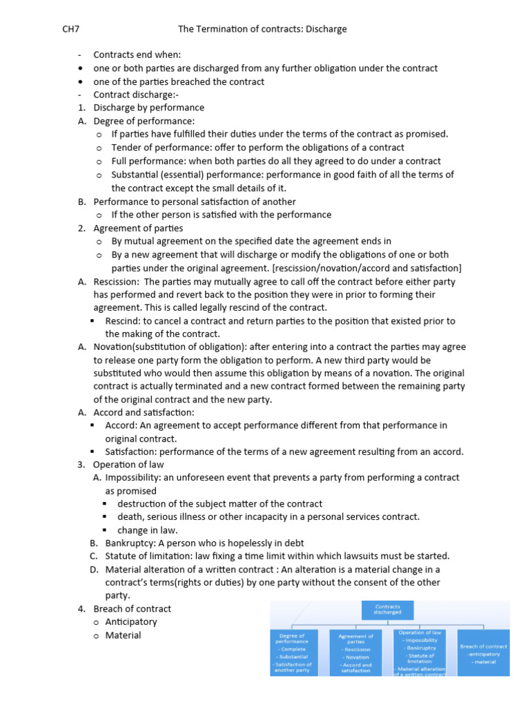 CH7 The Termination of contracts | PDF | Breach Of Contract | Ethical ...
