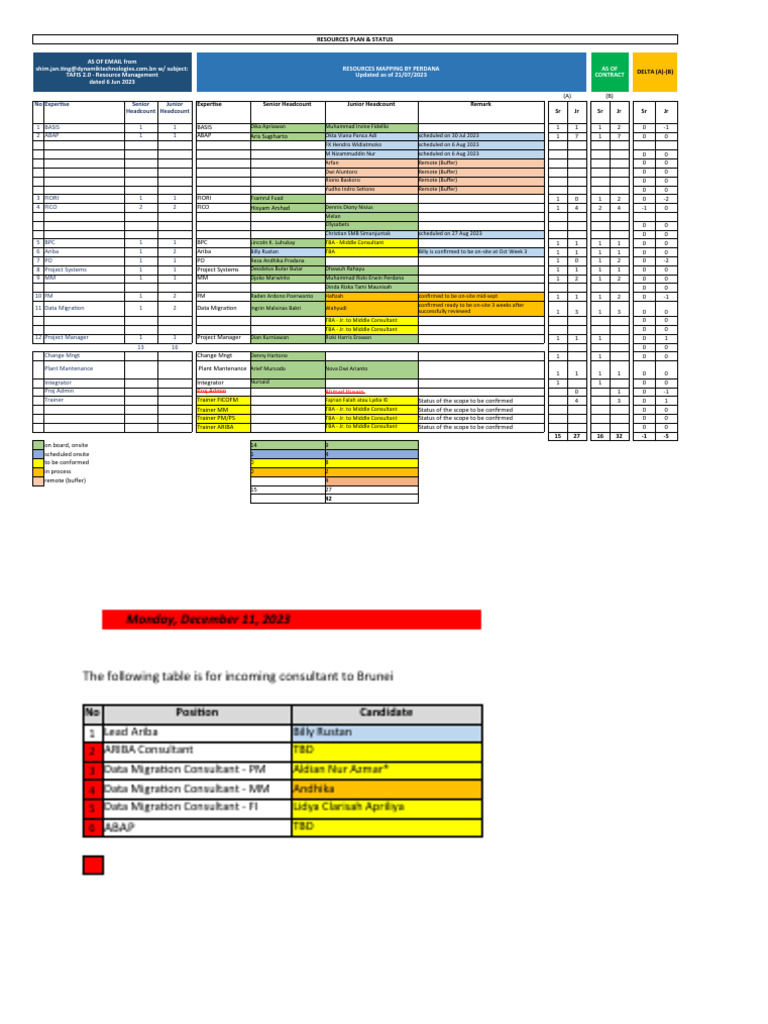 Resource Schedule V15 | PDF