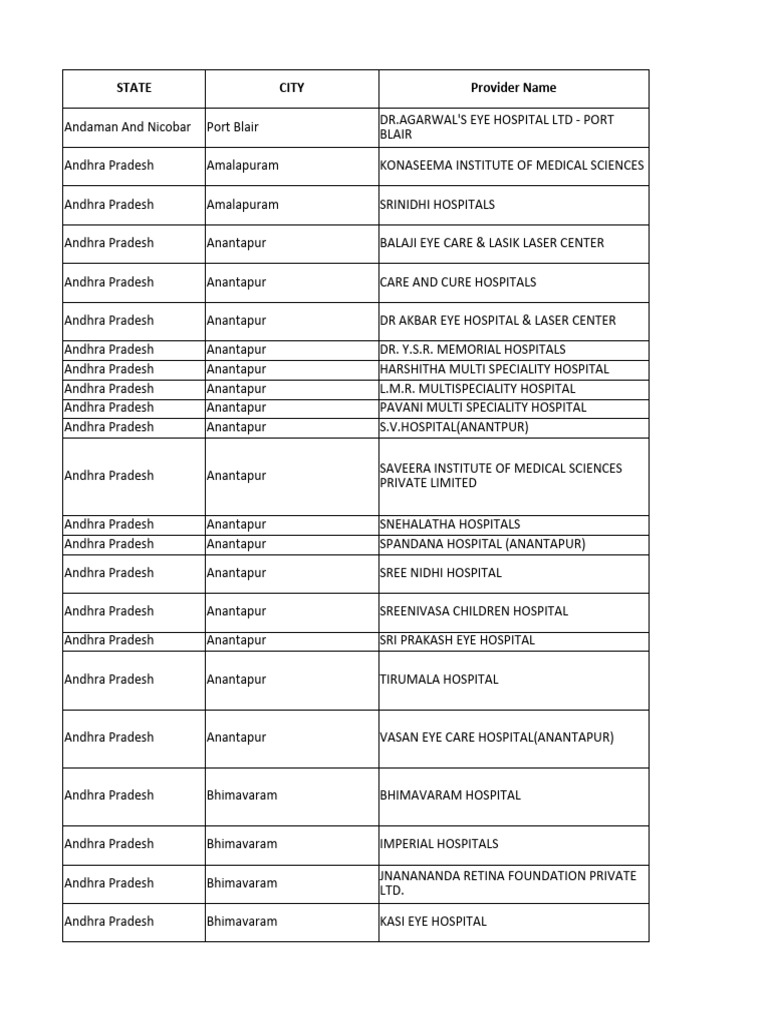 Paramount-TPA-Network23_xlsx-2023-Feb | PDF