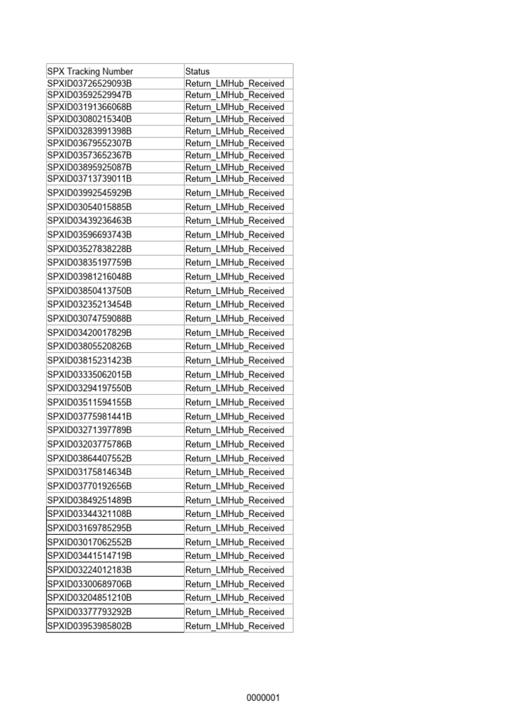 Exception Mass Update Non Terminal Status | PDF