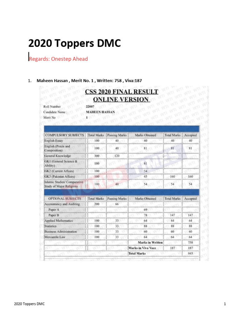 2020 Toppers DMC | PDF