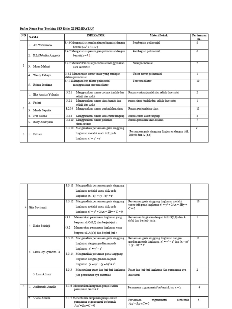 Daftar Nama Peer Teaching SSP Kelas XI PEMINATAN | PDF