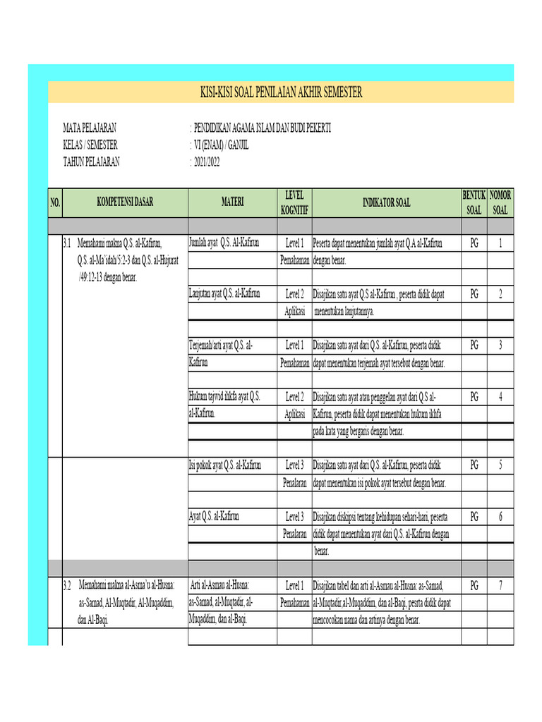 Kisi-Kisi Soal Kelas 1-6 TP 2021-2022 Ok | PDF