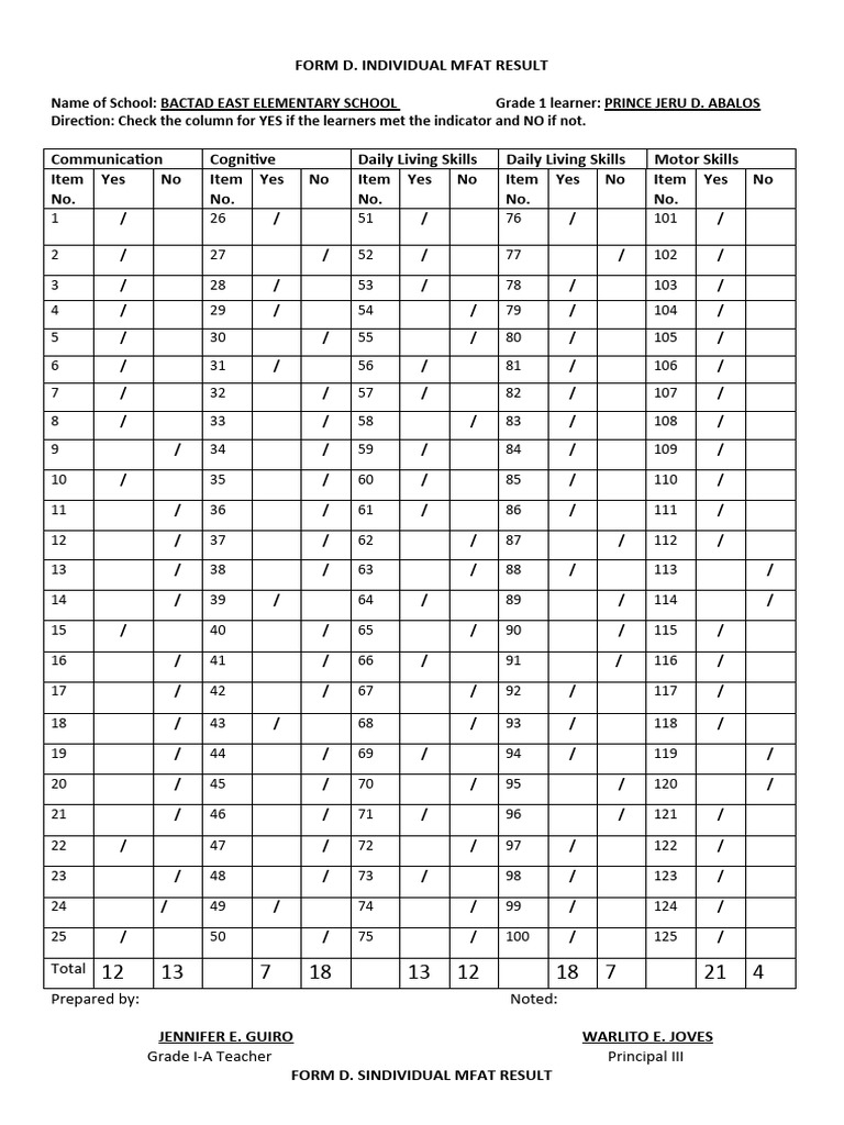 Grade 1 MFAT Individual Results | PDF | Learning | Cognition