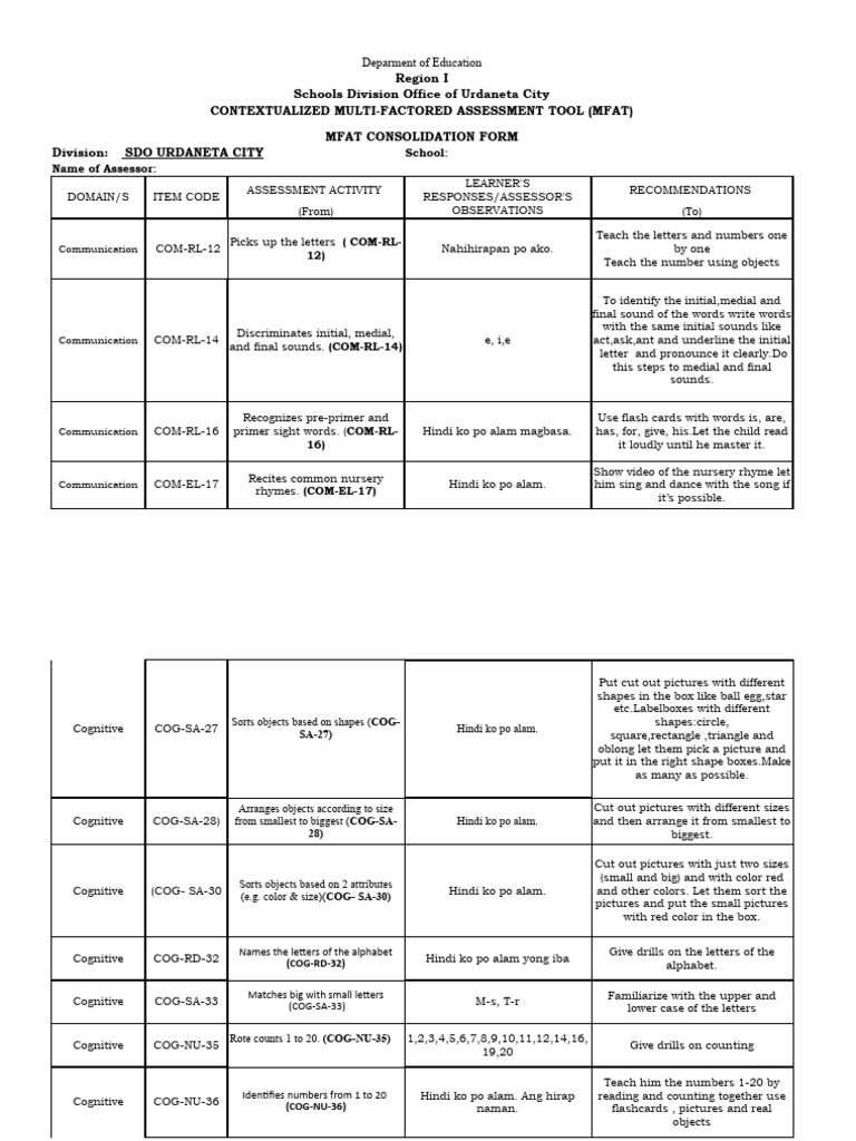 MFAT Form B | Download Free PDF | Learning | Neuroscience