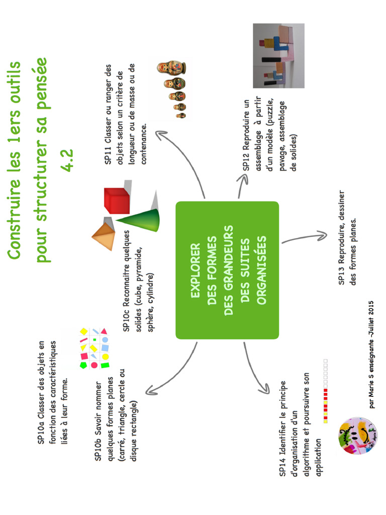 Programme Maths Cycle 1 A | PDF