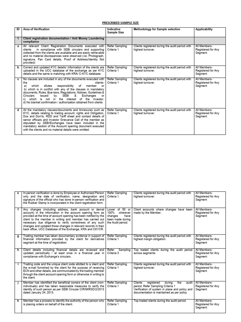Guidelines On Sample Selection | PDF | Audit | Securities (Finance)