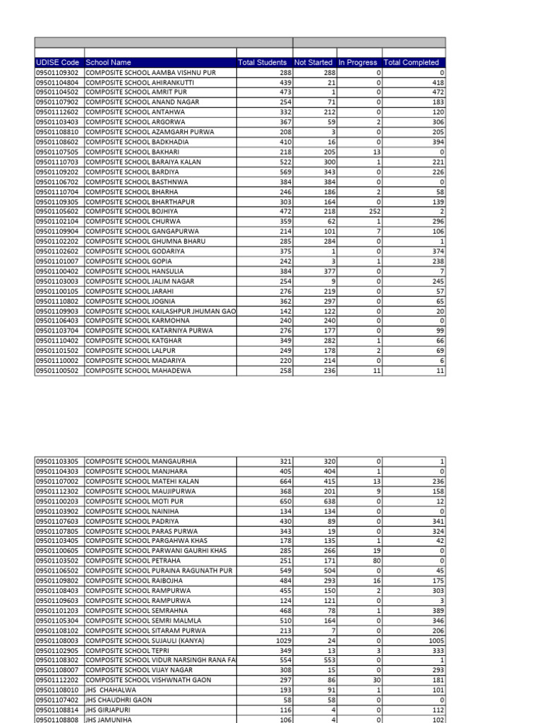 Progress Report of Student Updation GP EP and FP On Udise Portal 11-12 ...