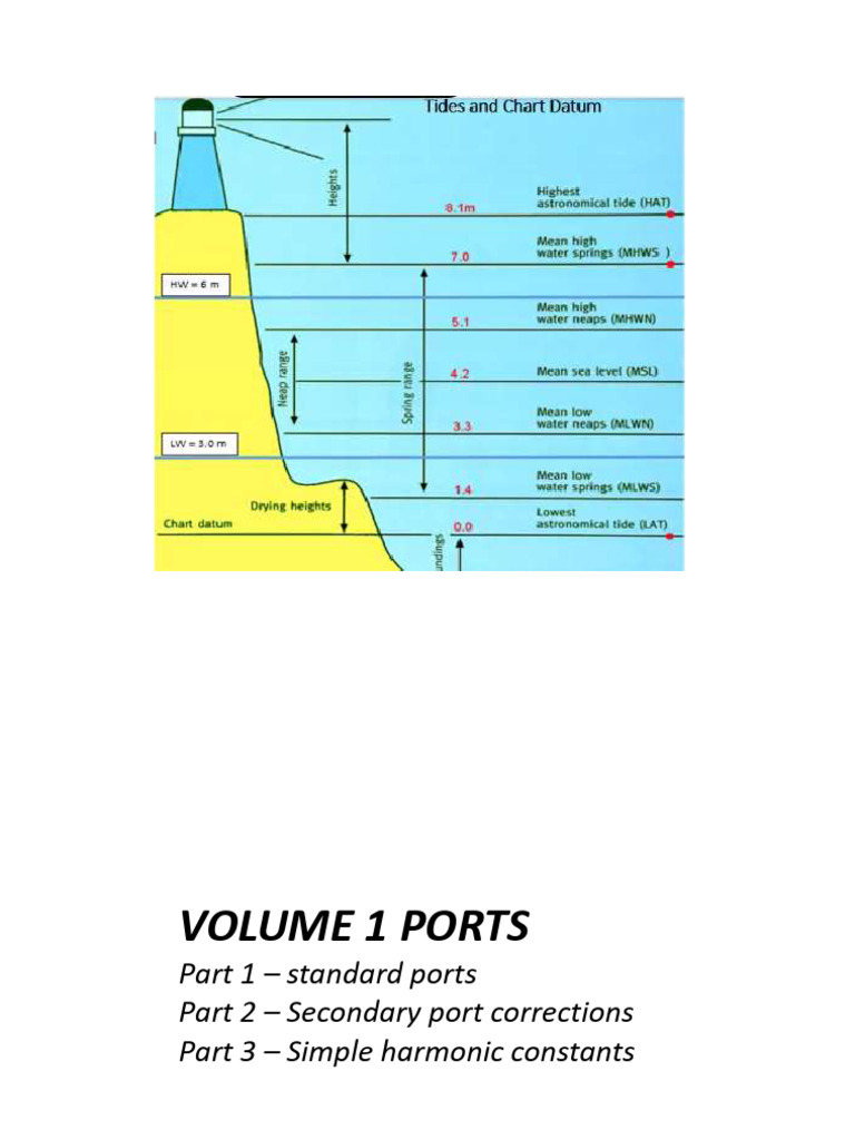 Tides - Lecture | PDF