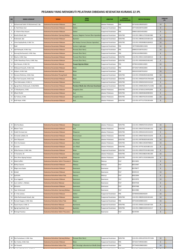 Rekap Pelatihan Bidang Kesehatan 22 JPL | PDF