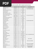 MT103 SWIFT Message With Optional Fields 52a and 57a - Part 1 ...