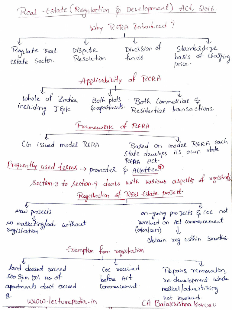 RERA Hand Written Notes | PDF