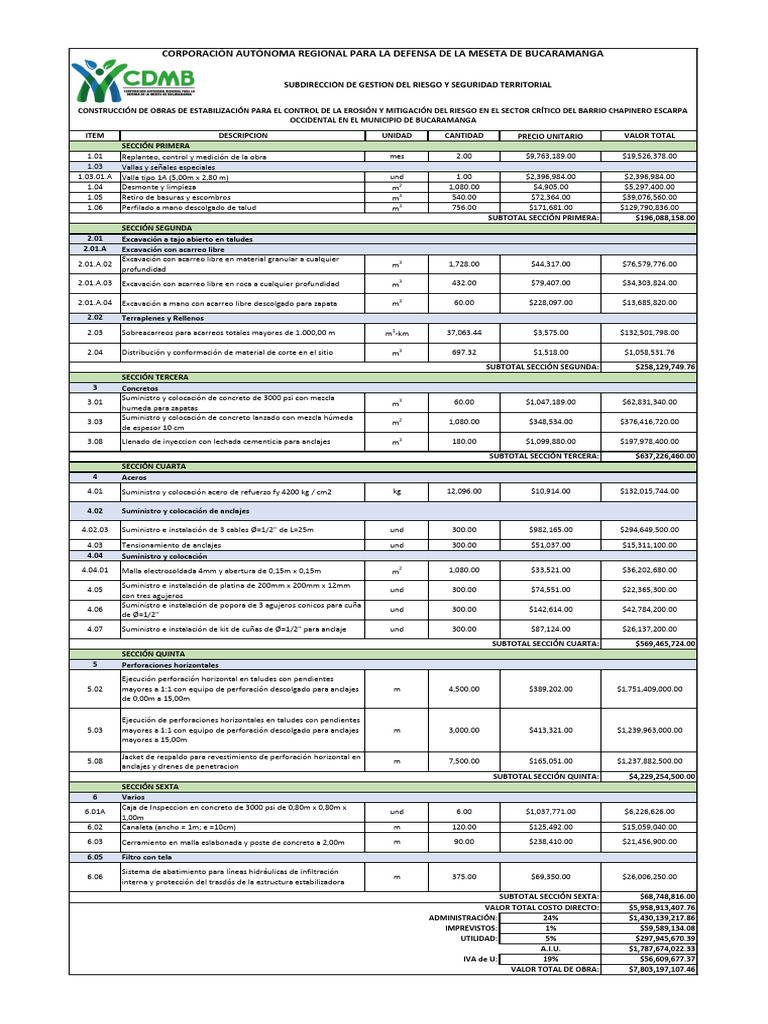 Presupuesto y APUs Chapinero LP-002-2023 | PDF | Ingeniero civil | Materiales de construcción