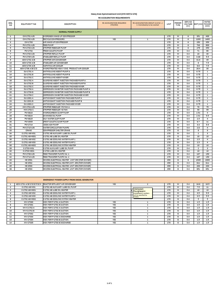 ELECTRICAL LOAD LIST FOR RE-ACCELERATION | PDF | Pump | Electricity