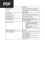 Ultimate chữa đề PMG201c Thầy Lâm | PDF