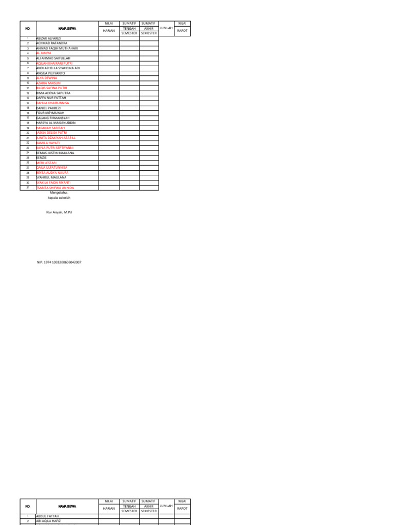 Daftar Nilai 2023-2024 e Rapot | PDF
