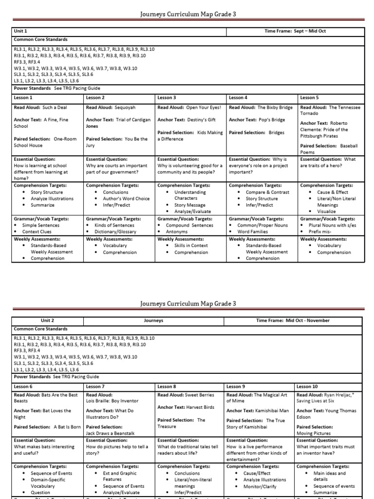 Journeys G3-Curriculum | PDF | Vocabulary | Word