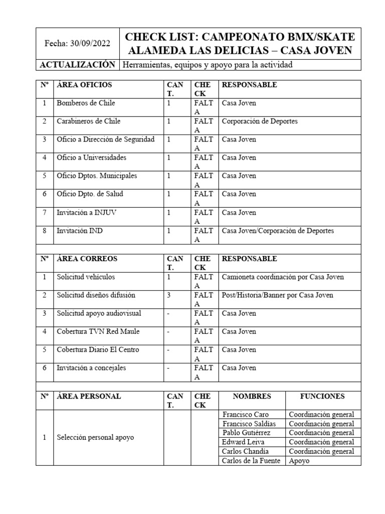 Check List Pool Party | PDF