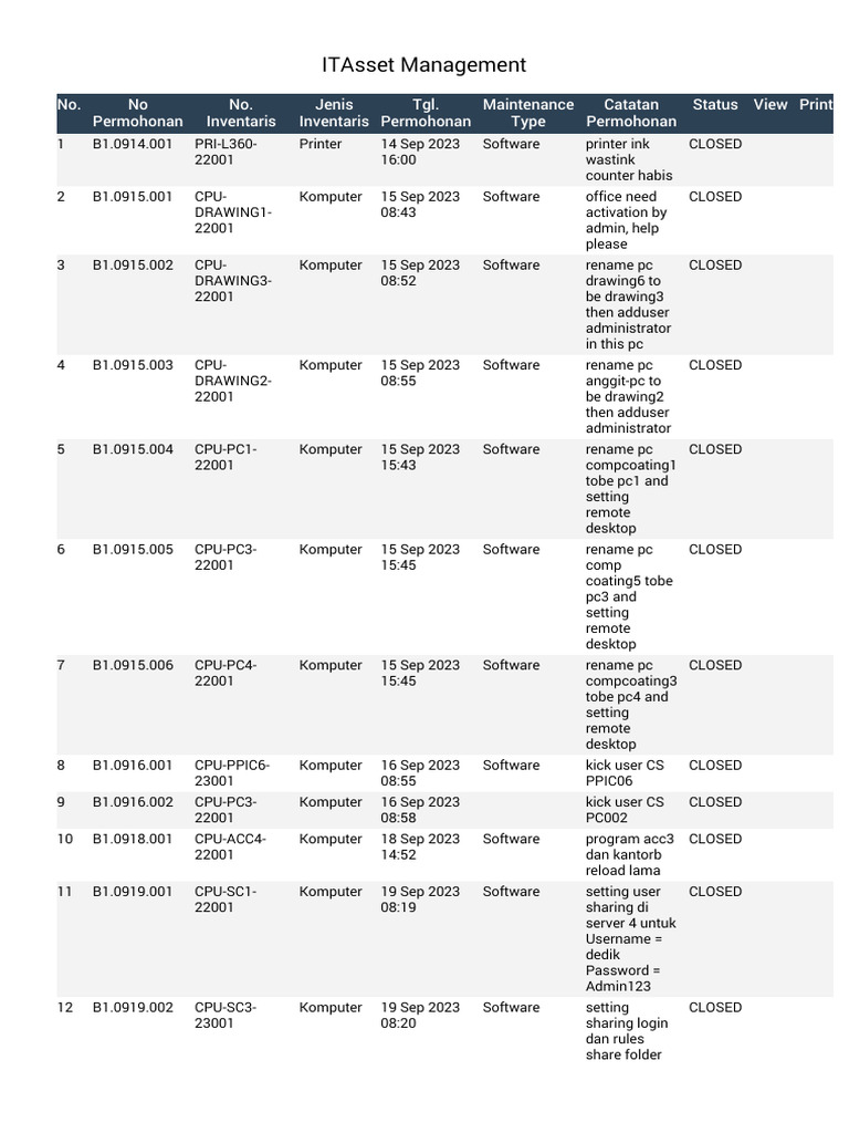 ITAsset Management | PDF
