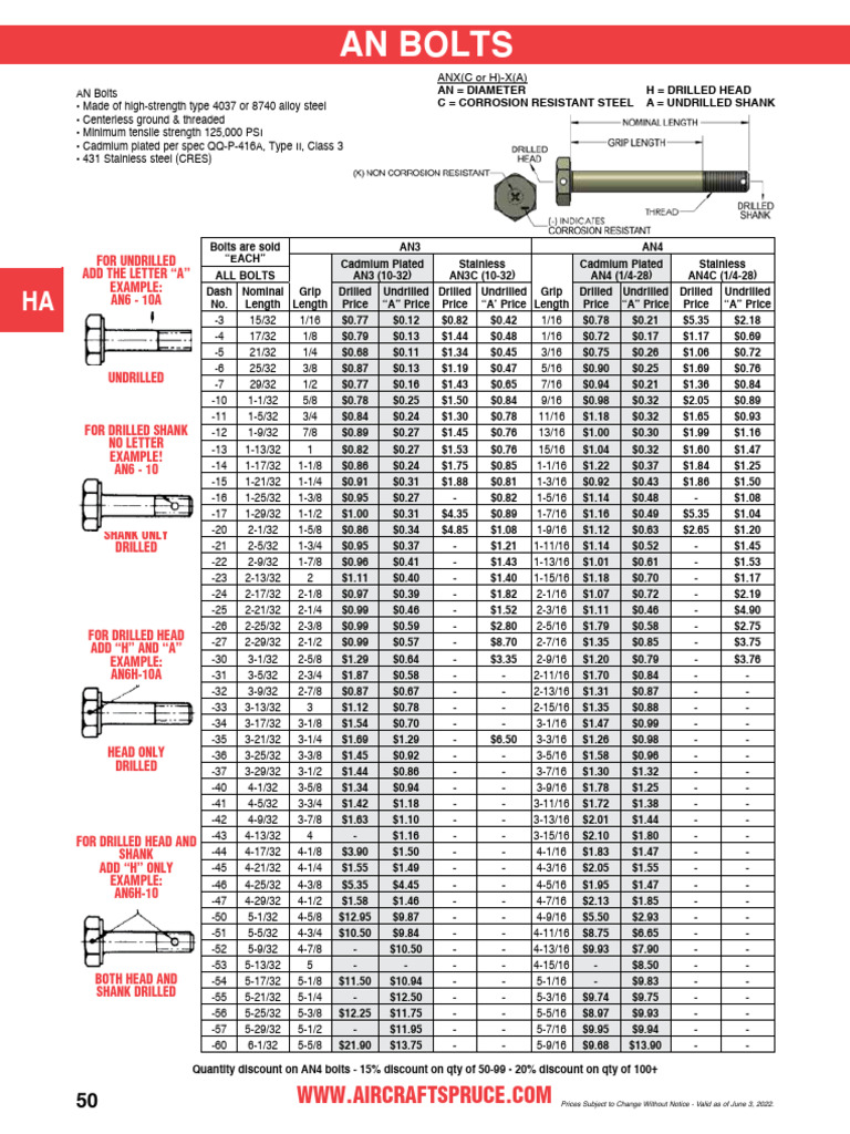 Screw | PDF | Screw | Mechanical Engineering