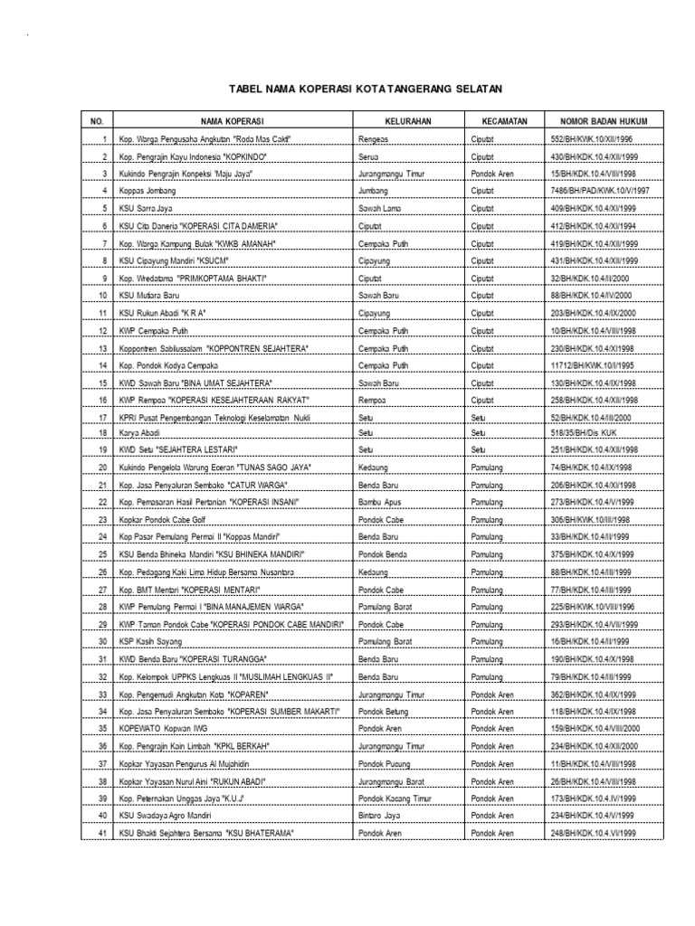 Tabel Nama Koperasi Kota Tangerang Selatan | PDF