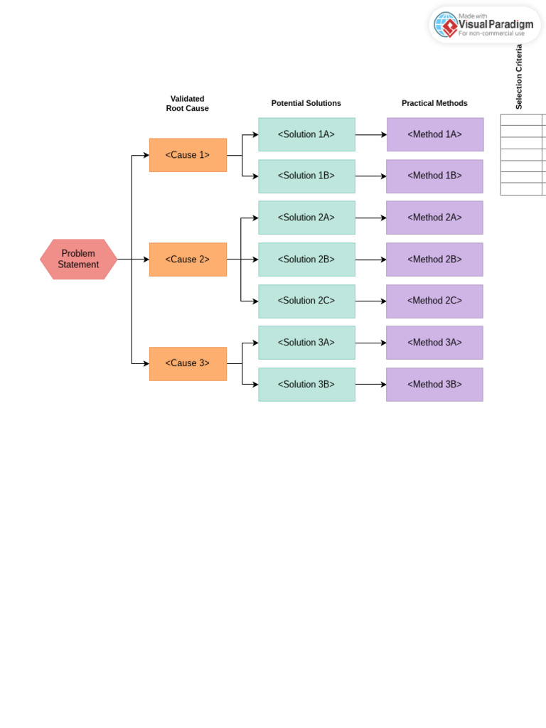 Solution Selection Matrix Template | PDF