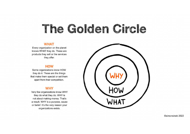 The Golden Circle Concept - Simon Sinek | PDF