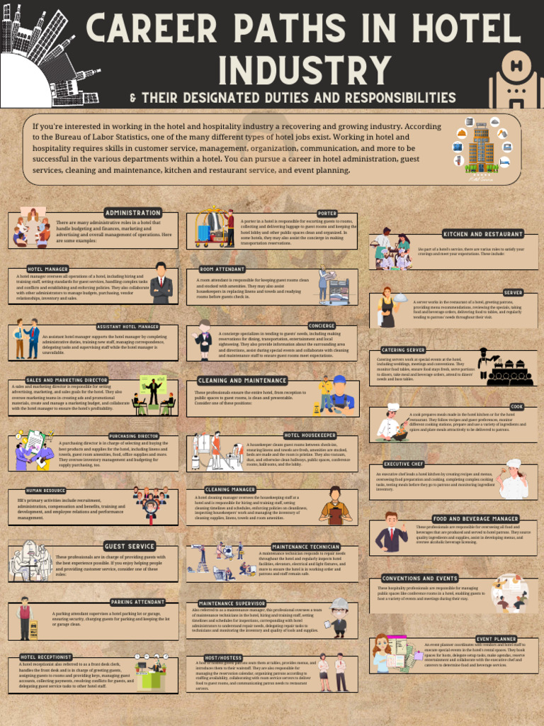 Infographics Hospitality Industry | PDF | Waiting Staff | Hospitality ...