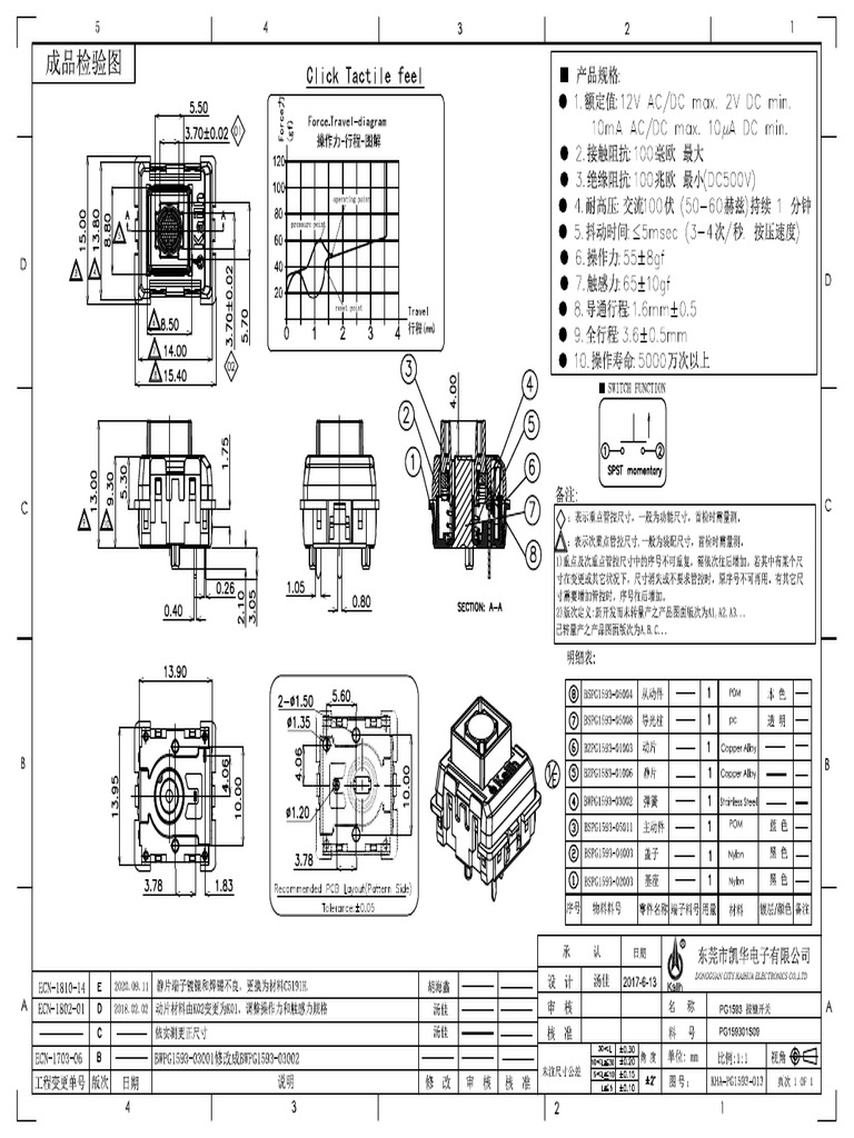 cpg159301s09-spec-pdf