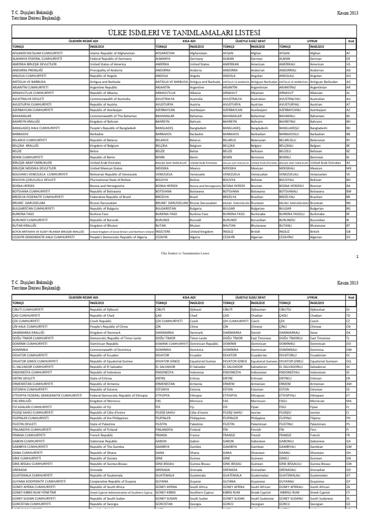 Ulke Isimleri Listesi Kasim | PDF