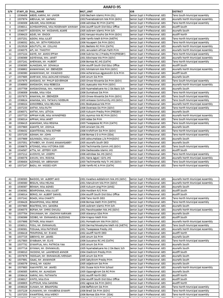 GES Staff ID 4th Batch AHAFO BIO SEPT 2022 | PDF